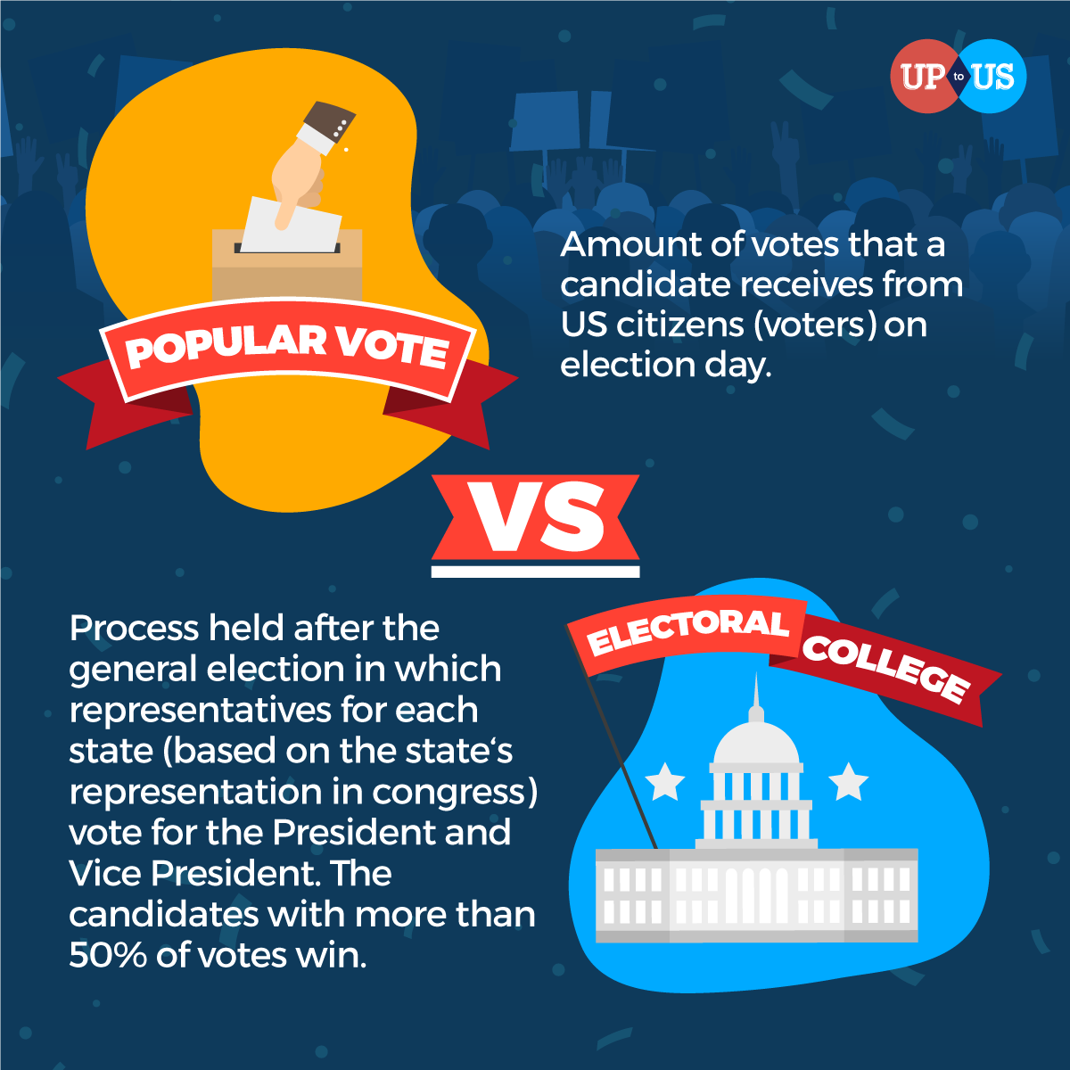 2020 U.S. Presidential Elections: Candidates, Dates & More