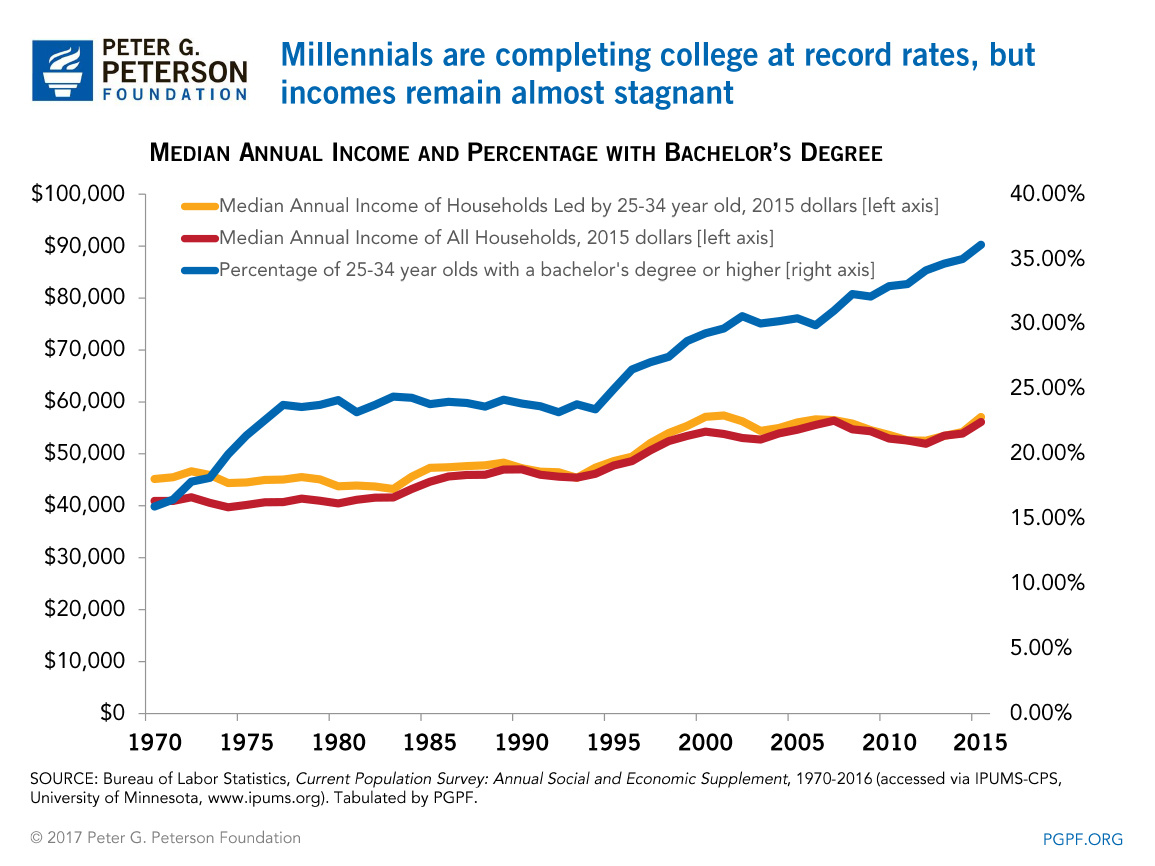 Jobs and Income